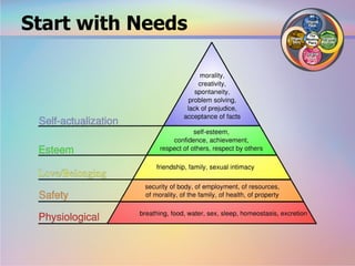 Wisdom Circles Presentation09 | PPT