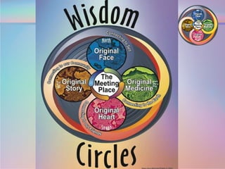 Wisdom Circles Presentation09 | PPT