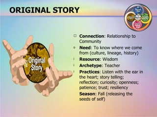 Wisdom Circles Presentation09 | PPT