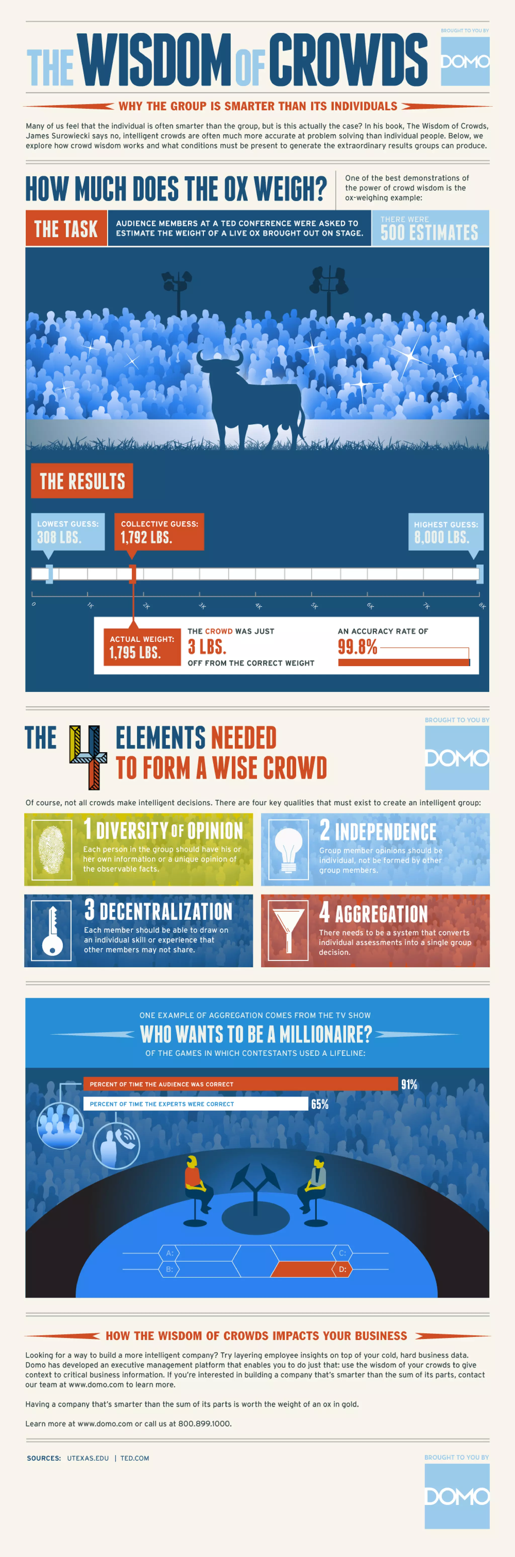 The Wisdom of Crowds: Why The Group Is Smarter Than Its Individuals | PDF