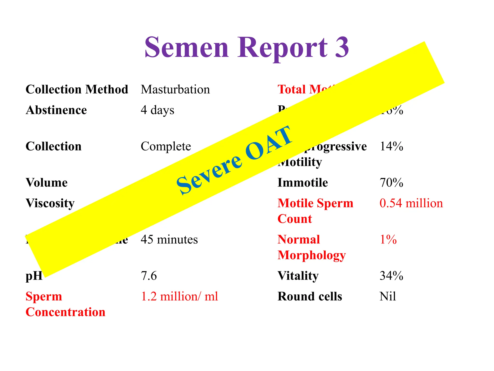 Approach to abnormal semen analysis- way forward | PPTX | Infertility | Reproductive Health