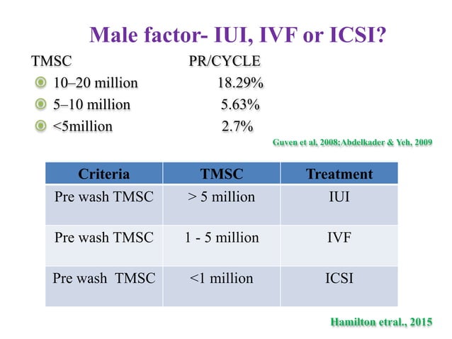 Approach to abnormal semen analysis- way forward | PPTX | Infertility ...