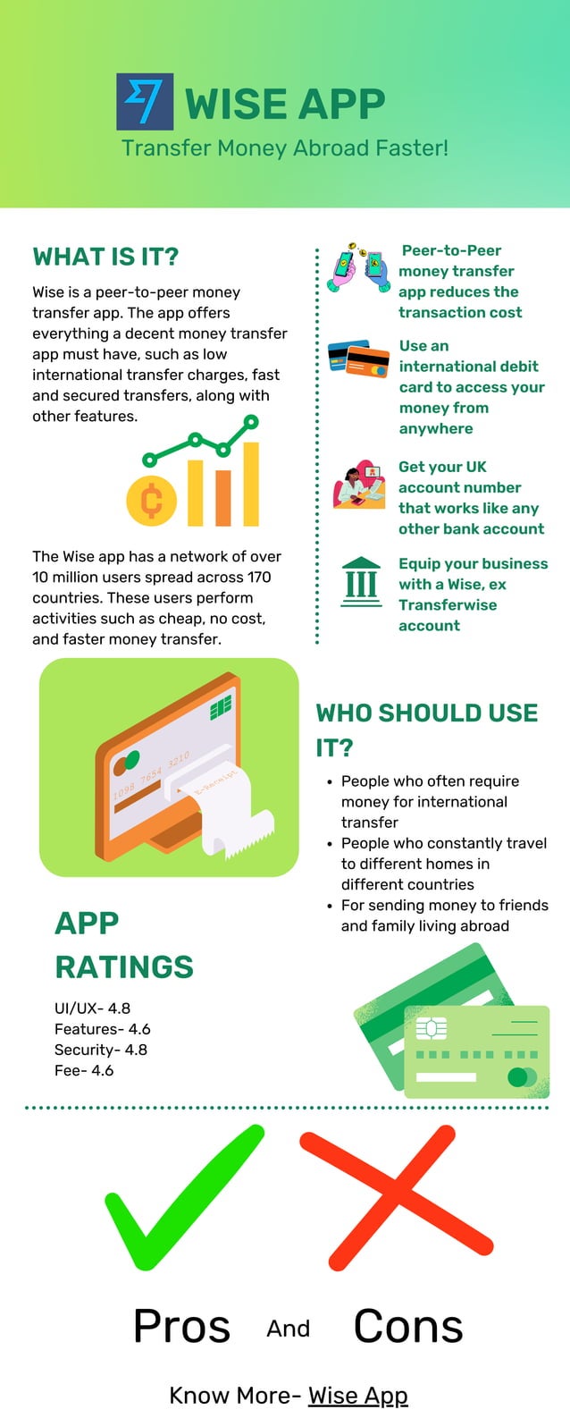 Wise App Review | PDF | Free Download