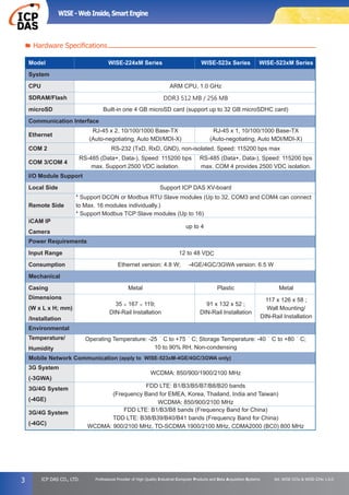 WISE-523x & WISE-224x-EN.pdf | Internet of Things | Internet
