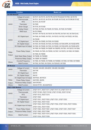 WISE-523x & WISE-224x-EN.pdf | Internet of Things | Internet