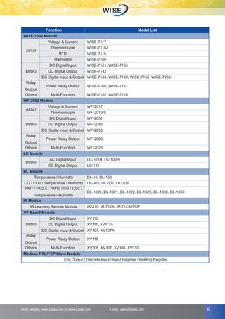 WISE-523x & WISE-224x-EN.pdf