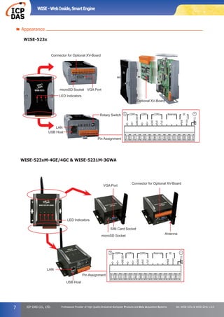 WISE-523x & WISE-224x-EN.pdf | Internet of Things | Internet
