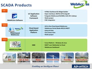 Wise paa s-sales_kit_and_roadmap_2017h1 (003) | PPT