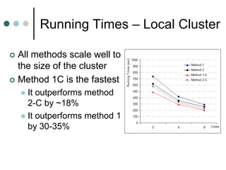 Computing Scientometrics in Large-Scale Academic Search Engines with MapReduce | PPT