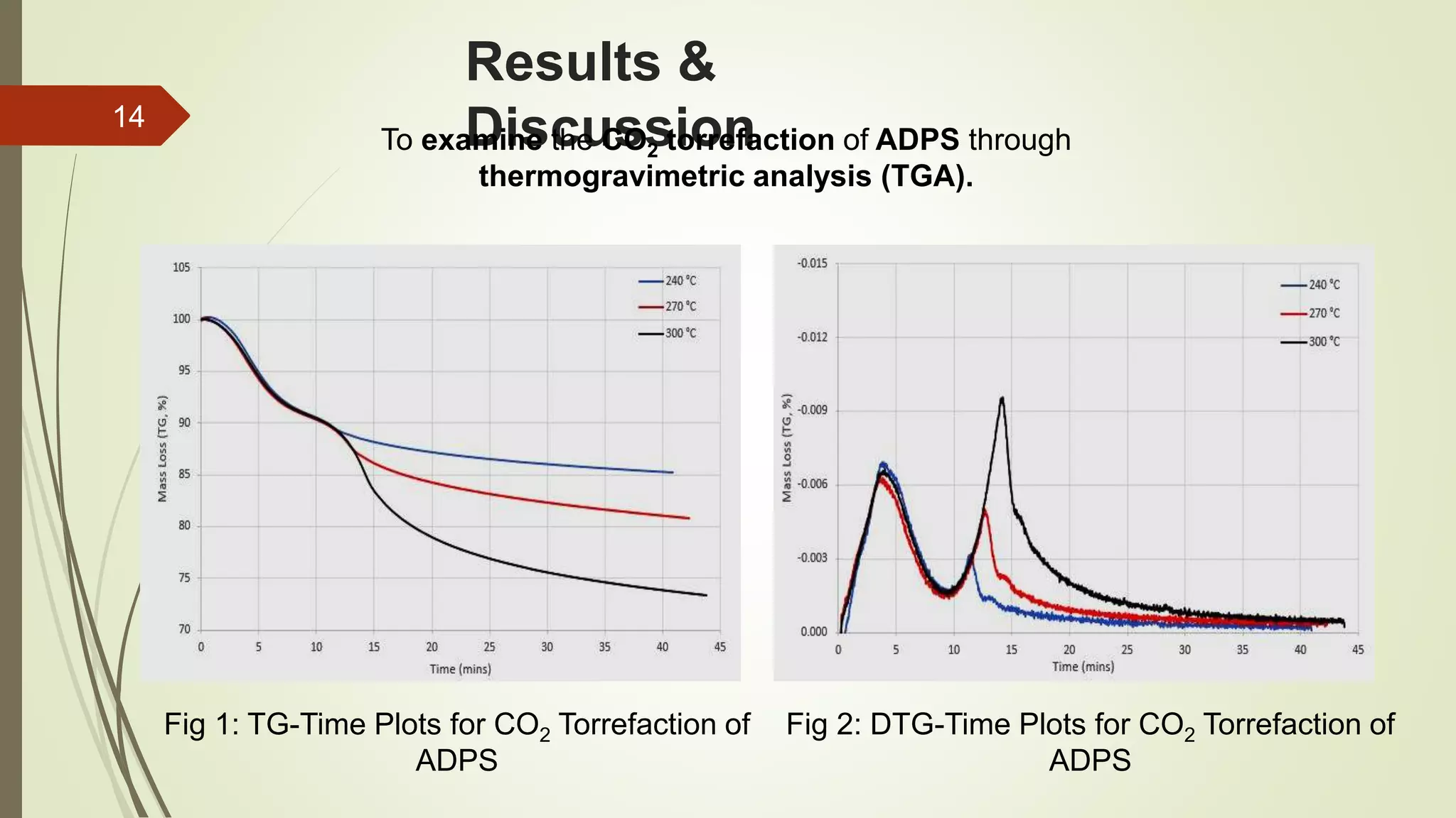 Carbon Dioxide Torrefaction of Anaerobically Digested Palm Oil Mill ...