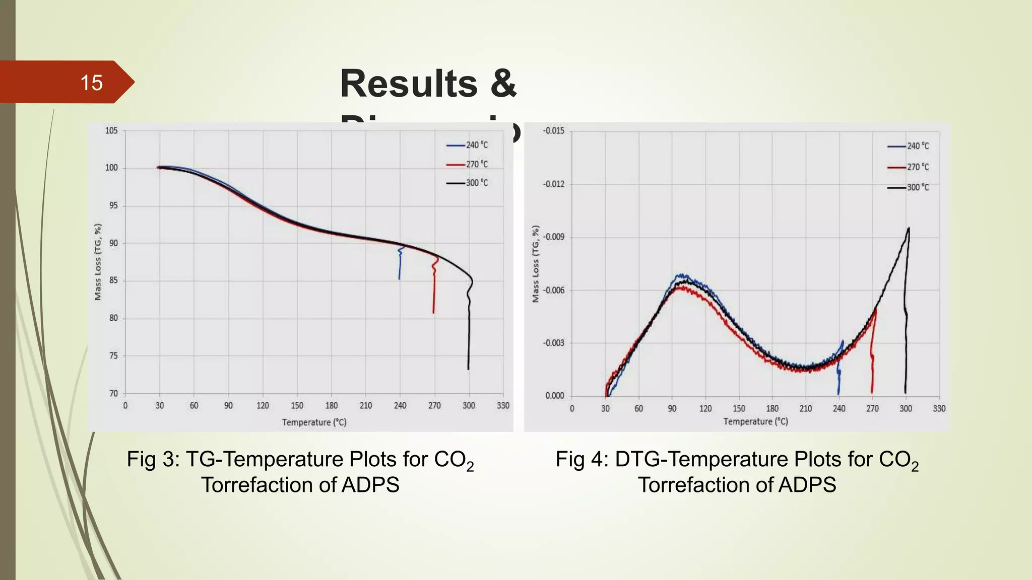 Carbon Dioxide Torrefaction of Anaerobically Digested Palm Oil Mill ...