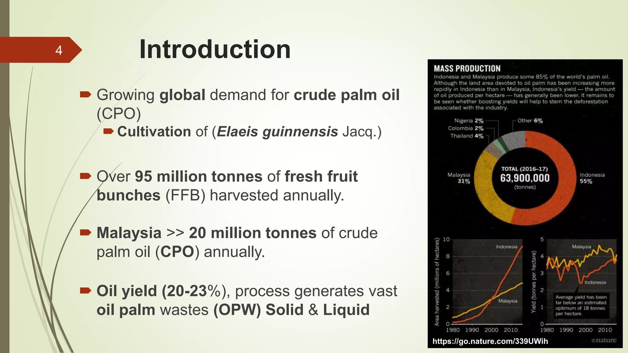 Carbon Dioxide Torrefaction of Anaerobically Digested Palm Oil Mill ...