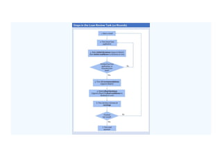 Algorithmic Decision-Making: Examining The Interplay of Technology ...
