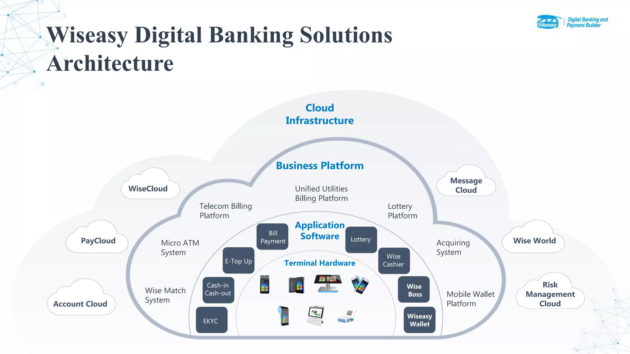 Wiseasy Digital Banking Solution Introduction.pdf