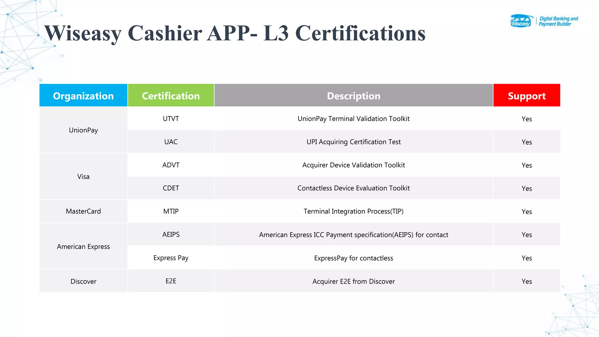 Wiseasy Digital Banking Solution Introduction.pdf