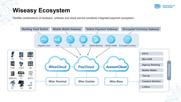 Wiseasy Profile .pdf | Smartphones | Consumer Electronics