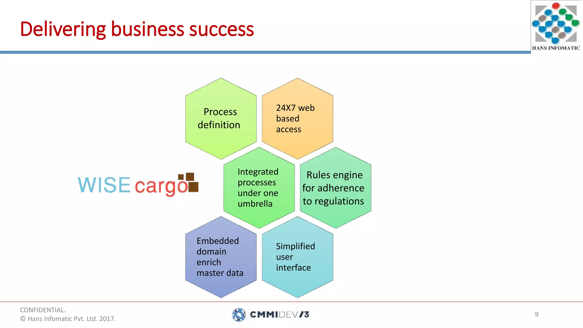 WiseCargo: Integrated Cargo Ground Handling Platform | PPTX