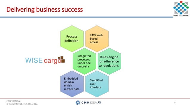 WiseCargo: Integrated Cargo Ground Handling Platform | PPTX