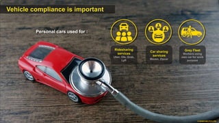 Wisecar pitch deck | PPTX | Automotive Industry | Industries