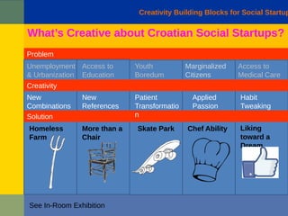 Opening speech, Women In Social Entrepreneurship, Creativity - Tina Zec ...