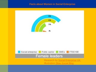 Opening speech, Women In Social Entrepreneurship, Creativity - Tina Zec ...