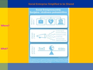 Opening speech, Women In Social Entrepreneurship, Creativity - Tina Zec ...