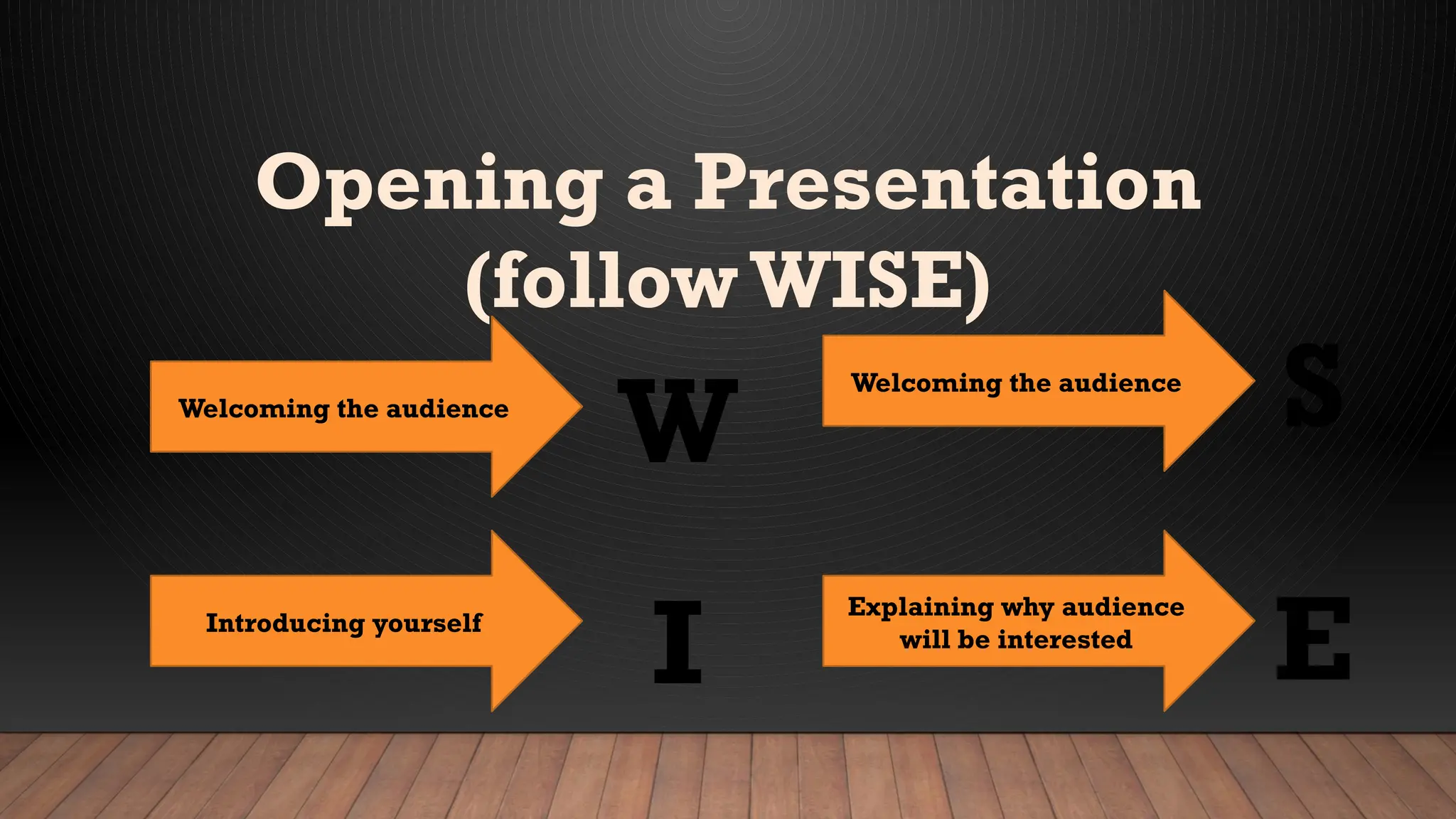 PRESENTATION: WISE Introduction to a presentation | PPTX