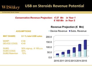 ekey+ Presentation | PDF | Internet | Computing