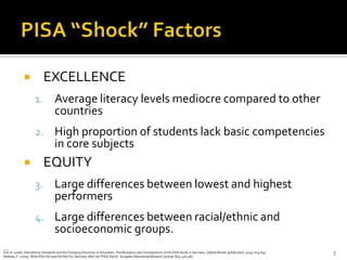 Policy Responses to PISA in Comparative Perspective | PPTX