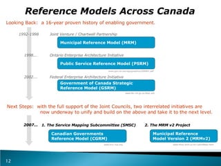 Using Reference Models For Service Mapping In Canadian Governments | PPT