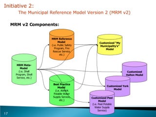 Using Reference Models For Service Mapping In Canadian Governments | PPT