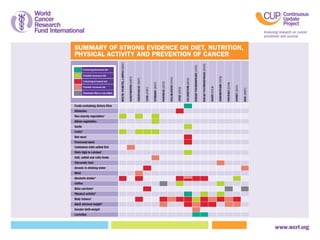 The Continuous Update Project: Introduction to the Project | PPT