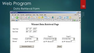 Wisenet - Complete ppt about the topic wisenet | PPTX
