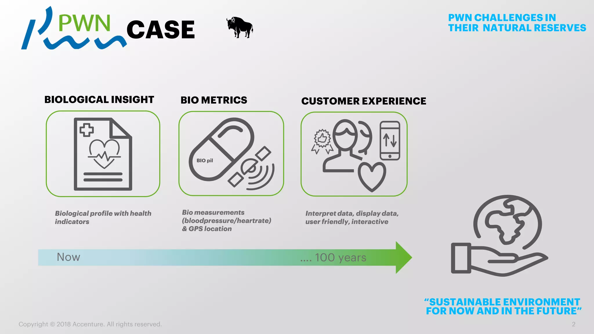 How SAP Leonardo is empowering animal wellbeing (Leon / Harmen) | PPT