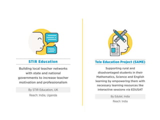 WORLD’S MOST INNOVATIVE EDUCATIONAL PRODUCTS | WISE AWARDS FINALISTS ...