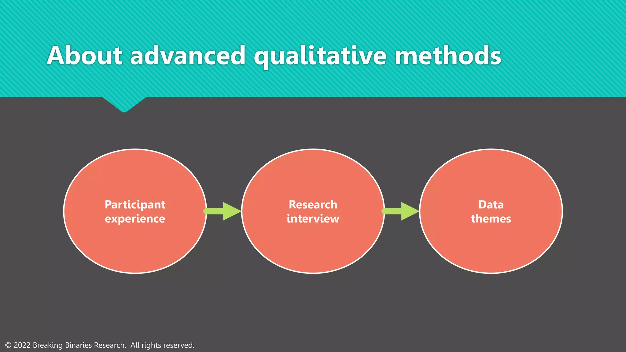 Introduction to Advance Qualitative Methods | PPTX