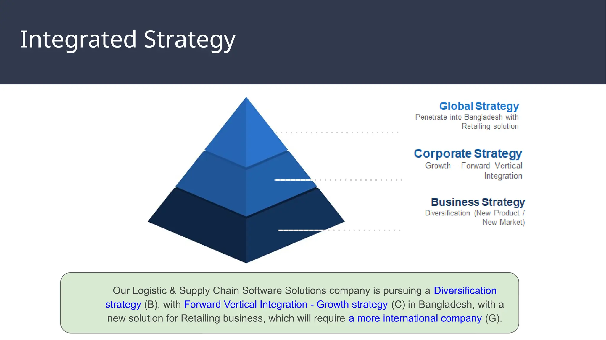 Wisetech Global - Strategy Implementation.pptx