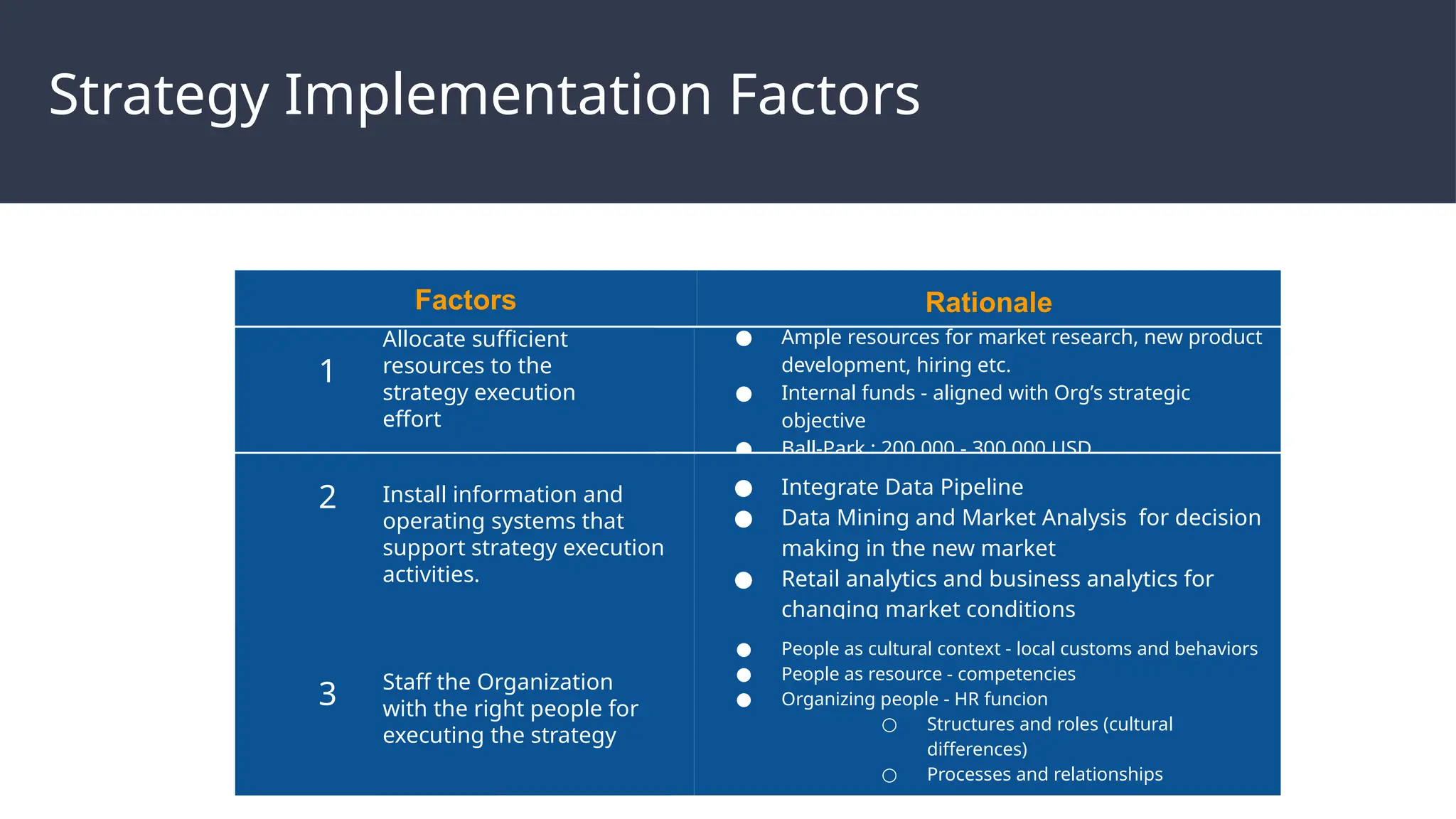 Wisetech Global - Strategy Implementation.pptx