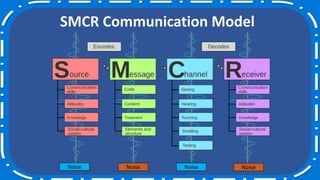 Commiunications wefaw efjekawjdkjasfewafe | PPT