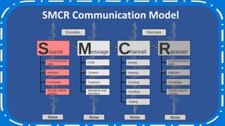 Commiunications wefaw efjekawjdkjasfewafe | PPT