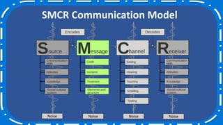 Commiunications wefaw efjekawjdkjasfewafe | PPT