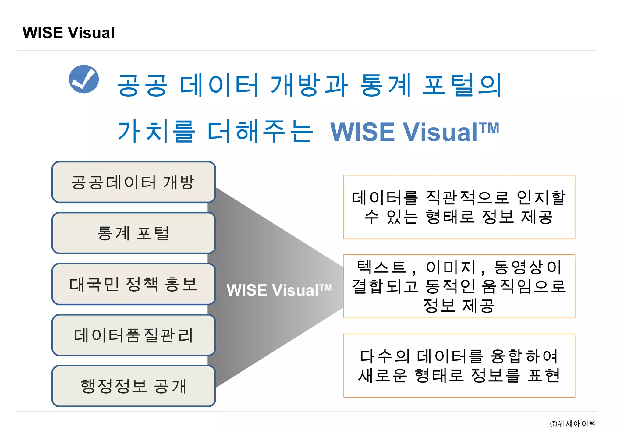 제품소개 Wise visual | PPT