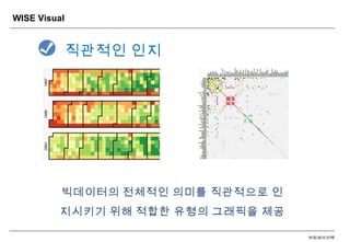 제품소개 Wise visual | PPT