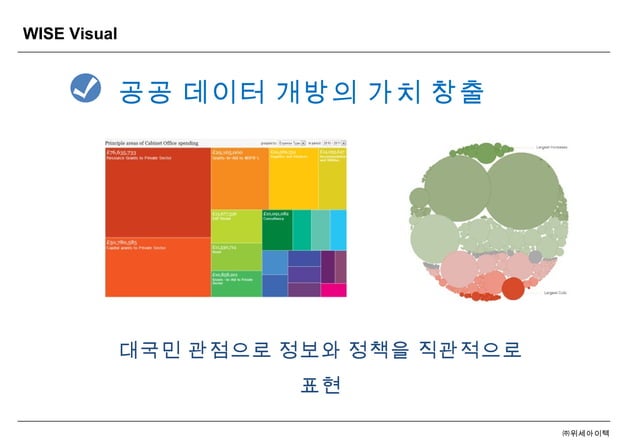 제품소개 Wise visual | PPT