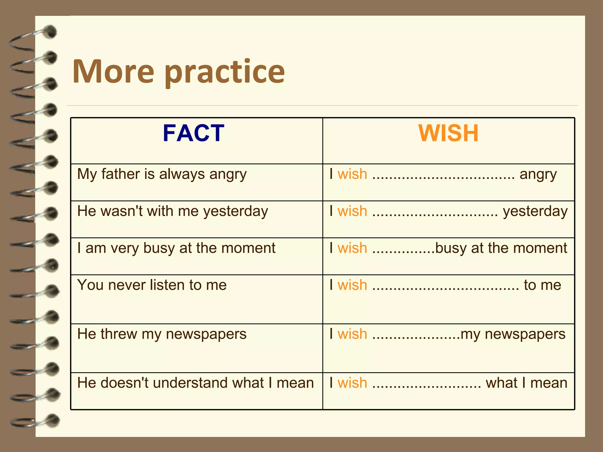 Wish Structure | PPT