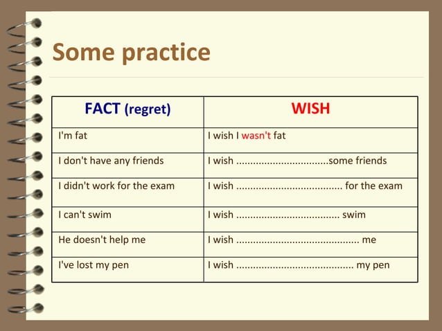 Wish Structure | PPT