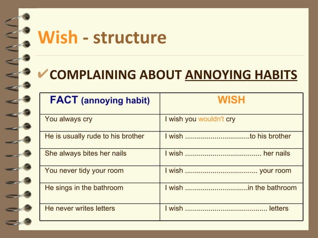 Wish Structure | PPT