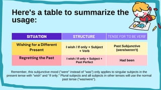 wish and if only lesson English for beginner | PDF