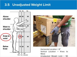 WISHA Lifting Calculator | PDF