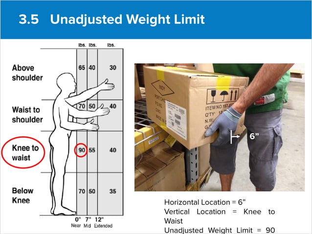 WISHA Lifting Calculator